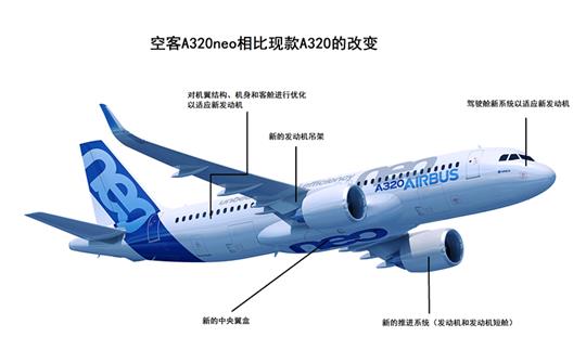 首架空客A320neo顺利完成首飞 - 民用航空网